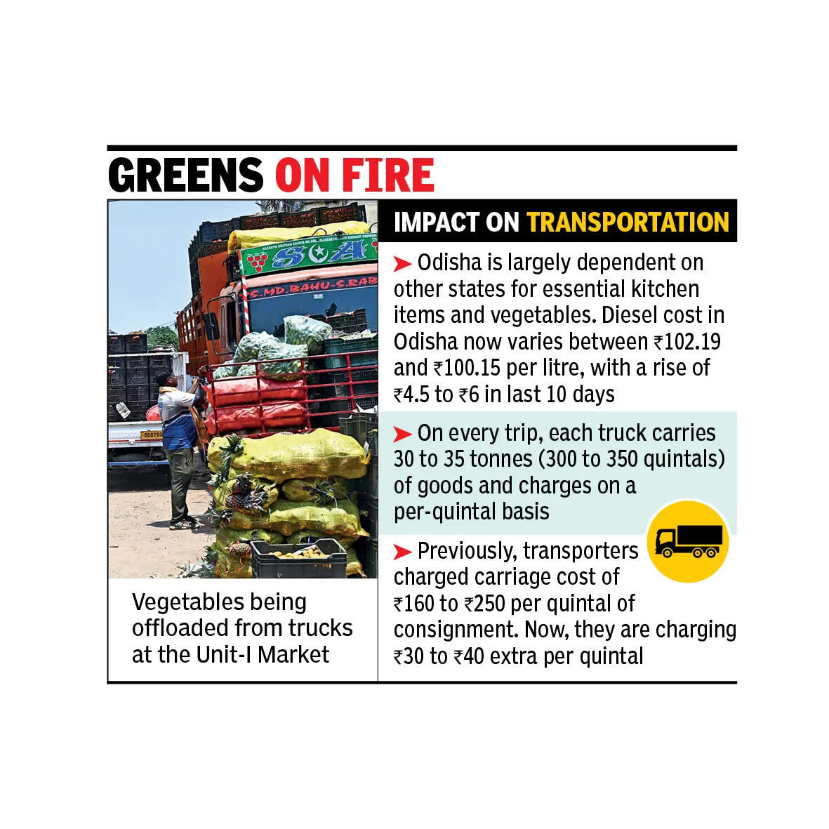 Fuel price hike may push up cost of food in Odisha, warn traders