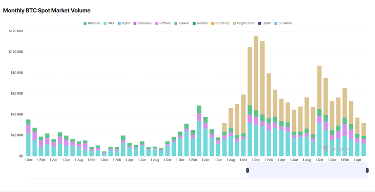 BTC spot markets stay flat while options traders expect chaos