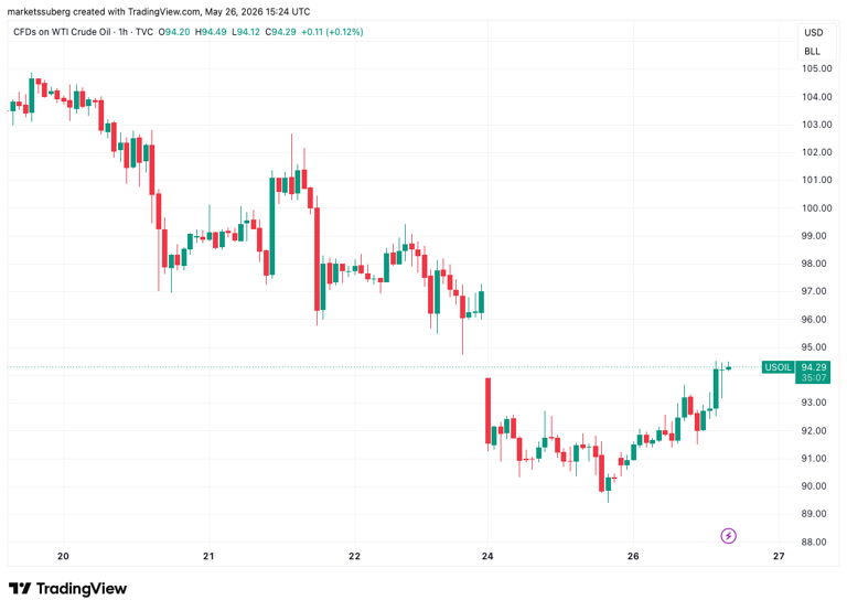 Bitcoin 'liquidation hunts' control BTC at $77K amid new Iran peace ...
