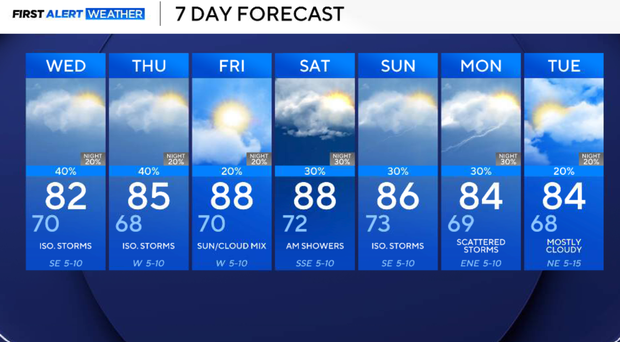 Chances of heavy rain, pop-up storms and flash flooding continue across ...