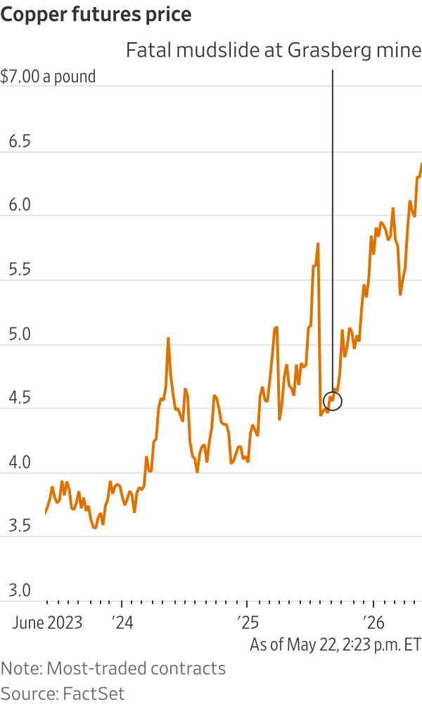 The housing market’s latest hurdles: copper, lumber, diesel and aluminum