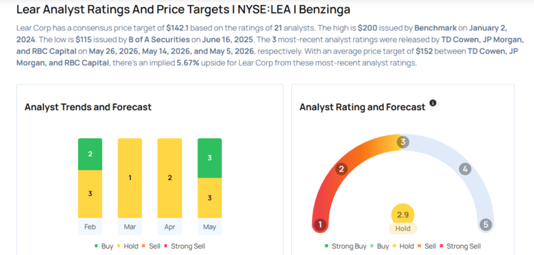This Lear analyst turns bullish; here are top 4 upgrades for Tuesday