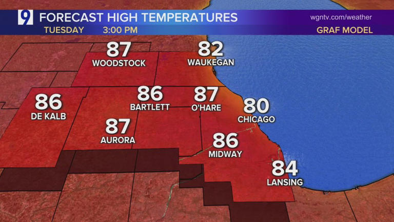 Tuesday forecast: Chicagoland to see high temperatures soar well into ...