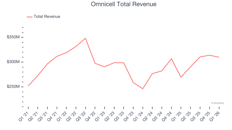 A look back at healthcare technology for providers stocks’ Q1 earnings ...