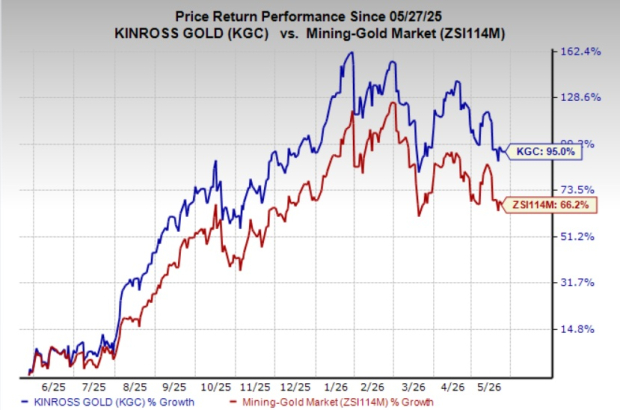 Is KGC facing margin risks from higher unit costs in 2026?
