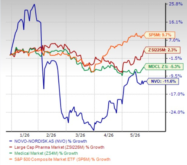 Can EU label expansions of NVO's GLP-1 drugs spur sales growth?