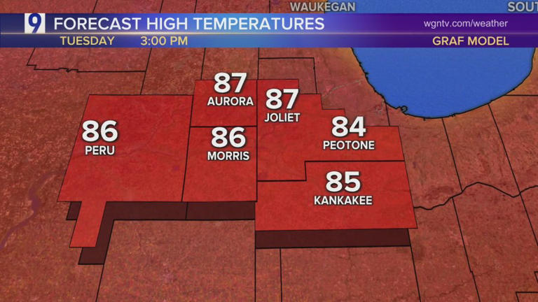 Tuesday forecast: Chicagoland to see high temperatures soar well into ...