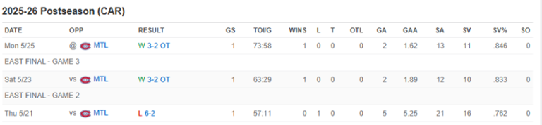 The CH forwards have disappeared