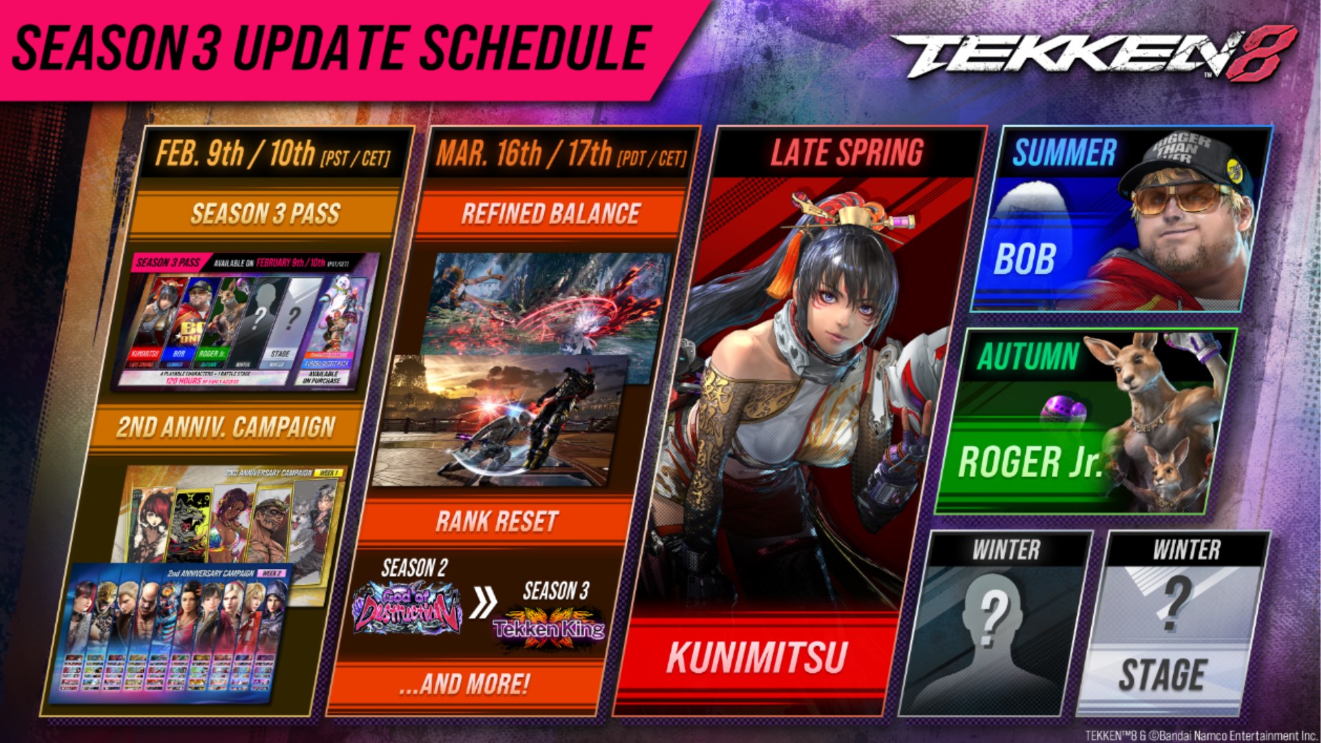 Yujiro Hanma is coming to Tekken 8? Season 3 just became insane