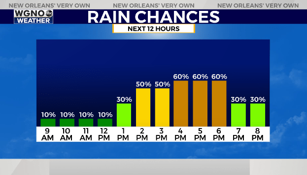 Why does it just keep raining?