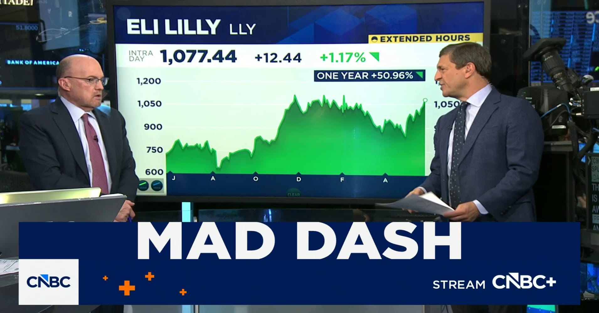 Cramer’s mad dash: Eli Lilly