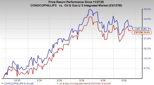 ConocoPhillips' LNG strategy emerges as key long-term growth driver