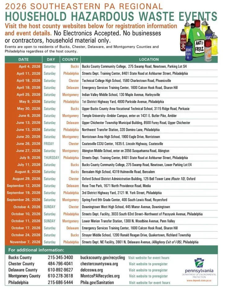 Household Hazardous Waste Collection Saturday In Bucks Co.