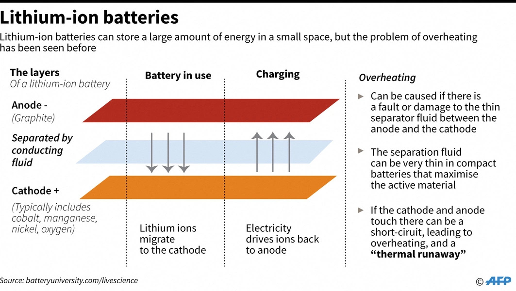 EasyJet diversion over power bank prompts safety calls