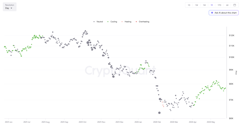 BTC spot markets stay flat while options traders expect chaos