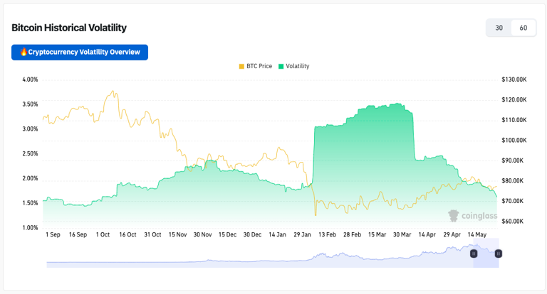 Bitcoin 'liquidation hunts' control BTC at $77K amid new Iran peace ...