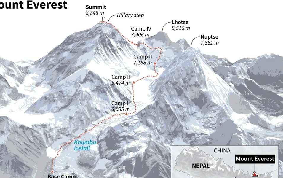 Family declines Everest body retrieval for Hyderabad climber