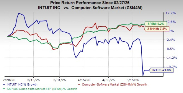 TurboTax's strong FY26 run: Can Intuit's growth engines keep firing?