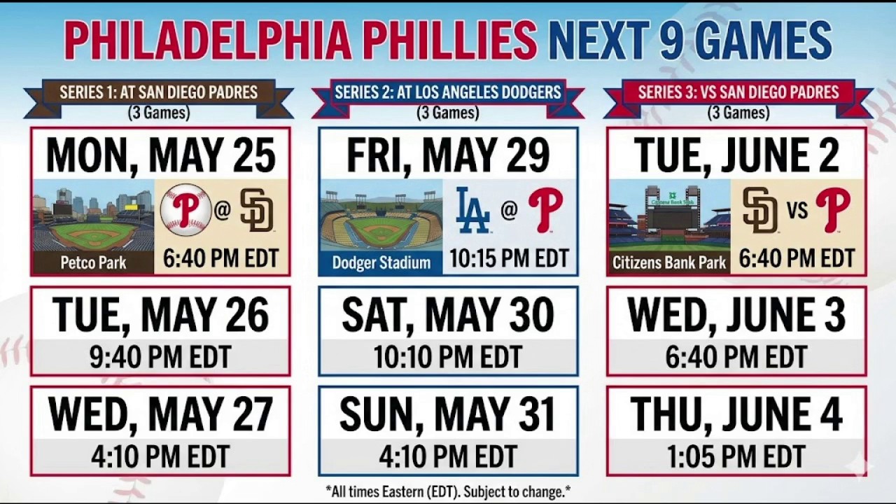 Philadelphia Phillies: Next 9 games