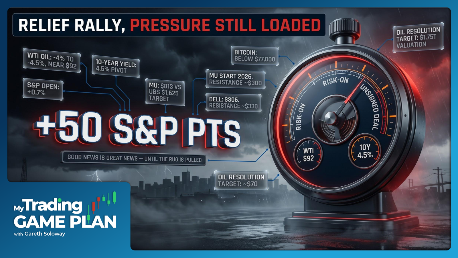 My trading game plan revealed - 05/26/2026: Algorithms fuel ...