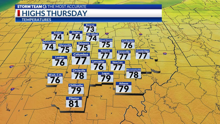 Columbus weather: Rainy mid-week, drier late week