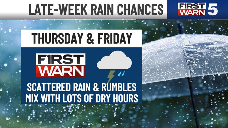 Warm with spotty rain Wednesday, First Warn Thursday & Friday for ...