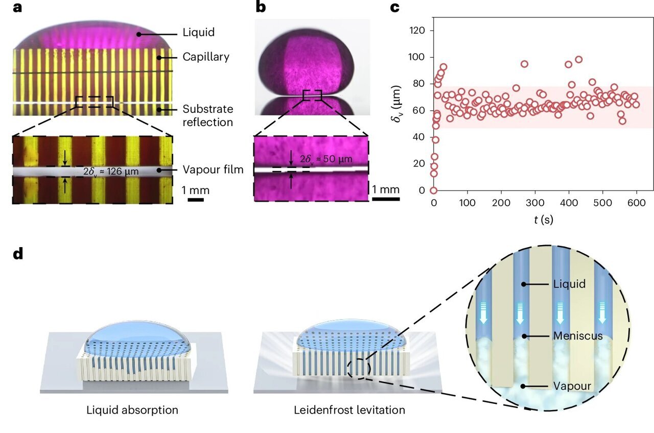 Surface design transforms thermal management and enables frictionless ...