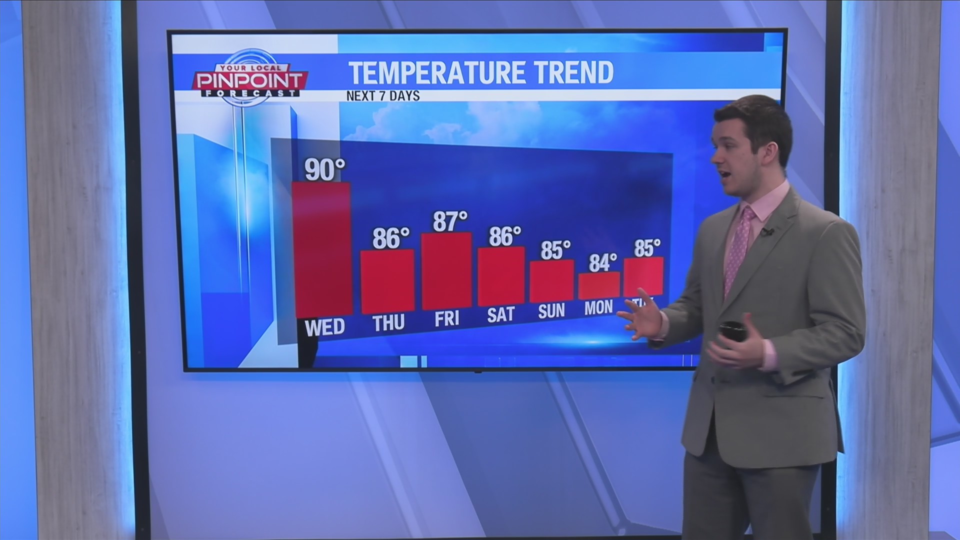 80s this week