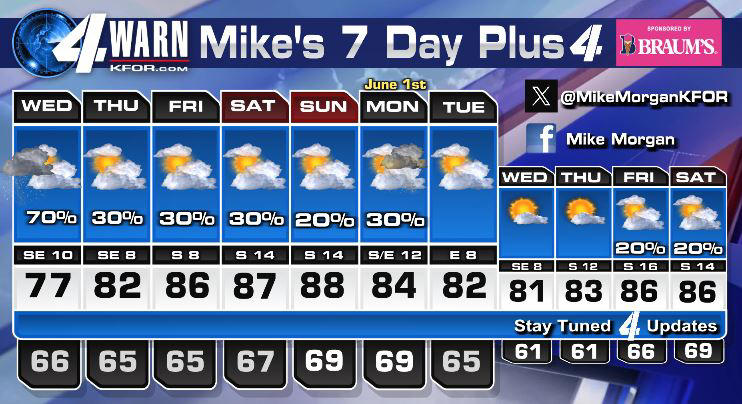 Rain and storm chances are going up, most should see at least some rain ...