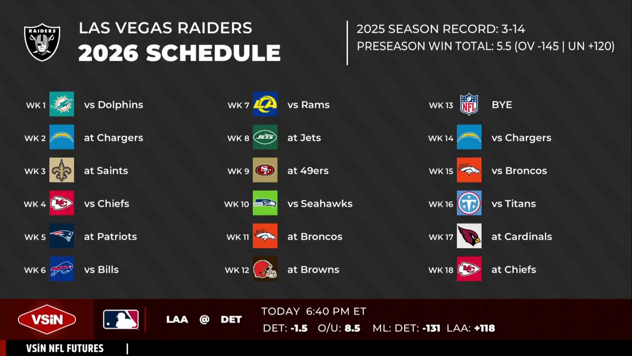 Mendoza's season pass yards to go under