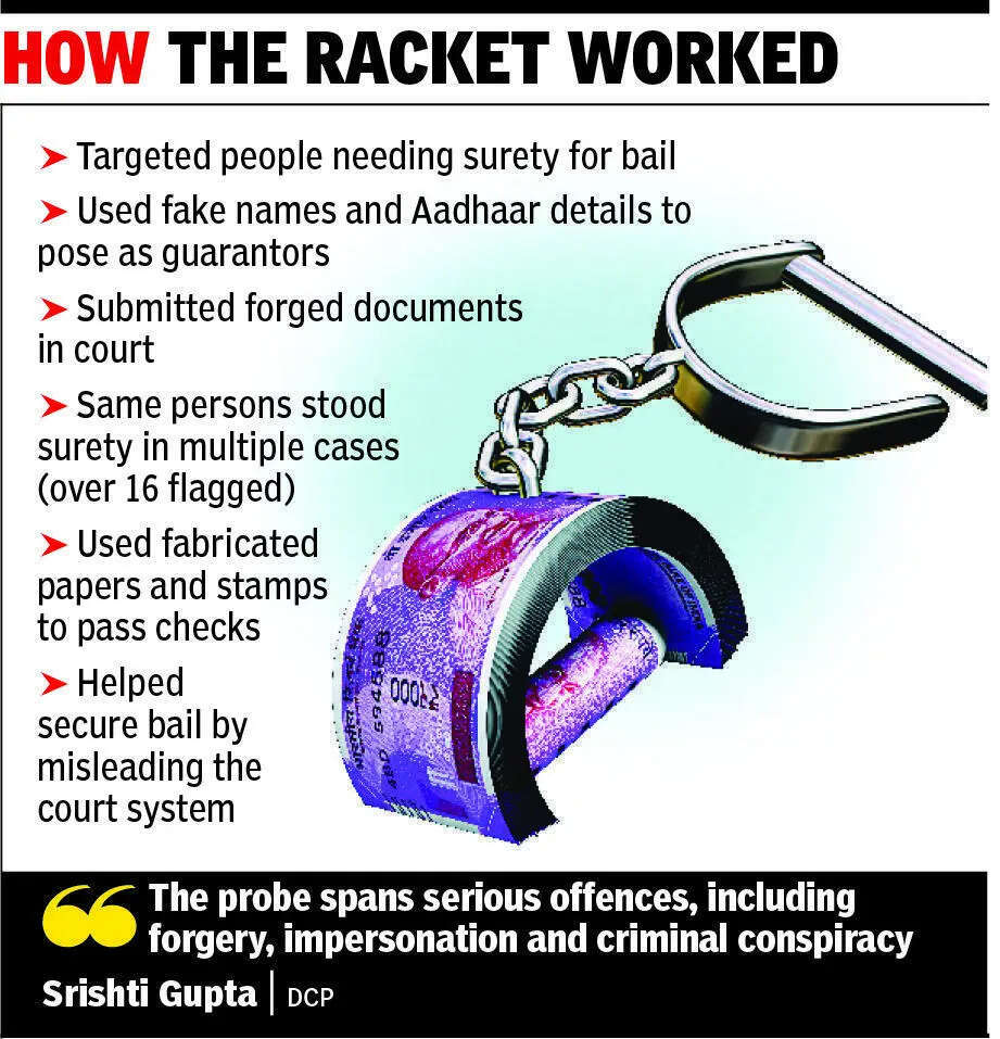 Forged papers, fake IDs: 3 arrested in bail scam
