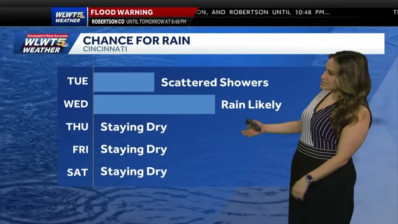 Rain returns Tuesday to Greater Cincinnati
