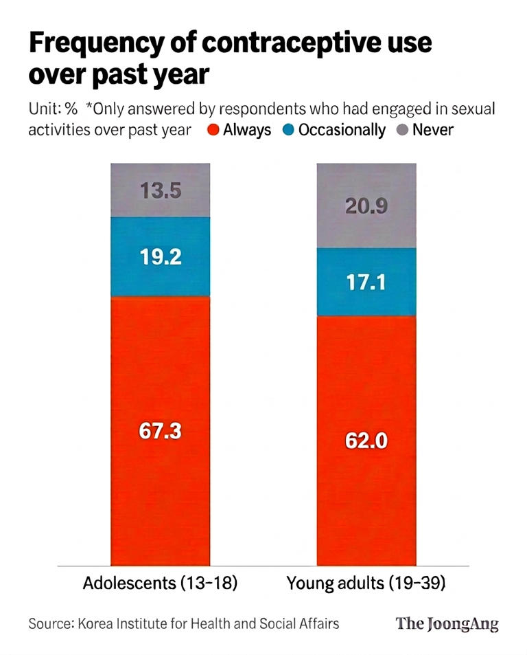 1 in 5 women don't use any contraception, survey finds, with experts ...