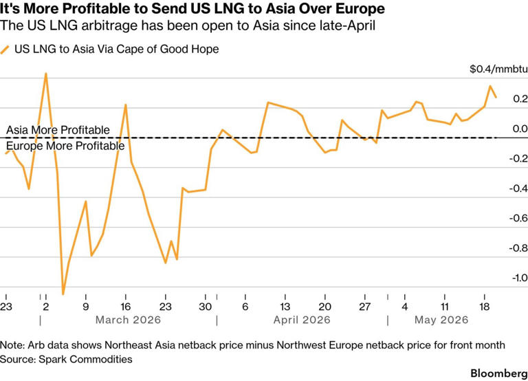Trump's Iran signals send oil markets into chaos