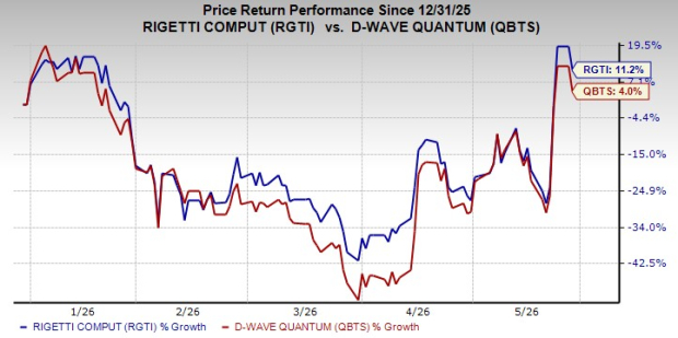 RGTI vs QBTS: Which quantum computing stock holds more promise?