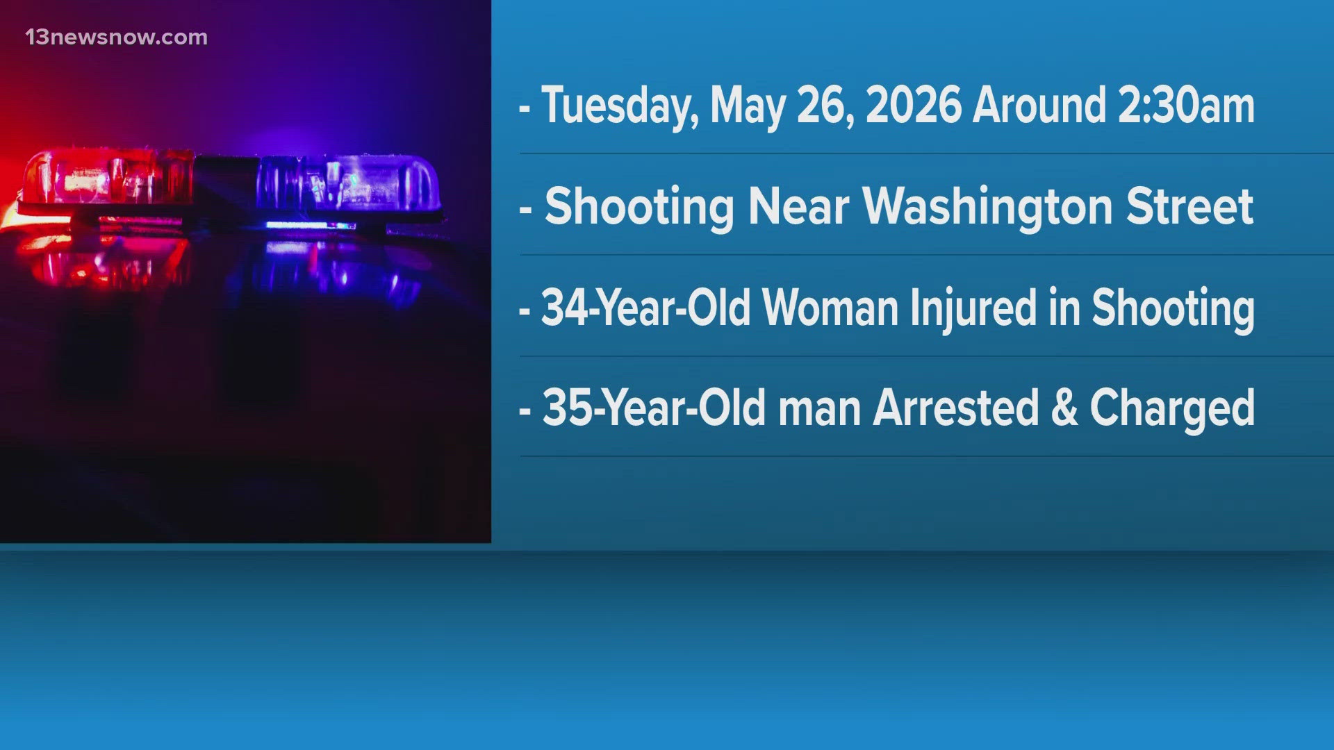 Elizabeth City man charged after woman shot on Washington Street