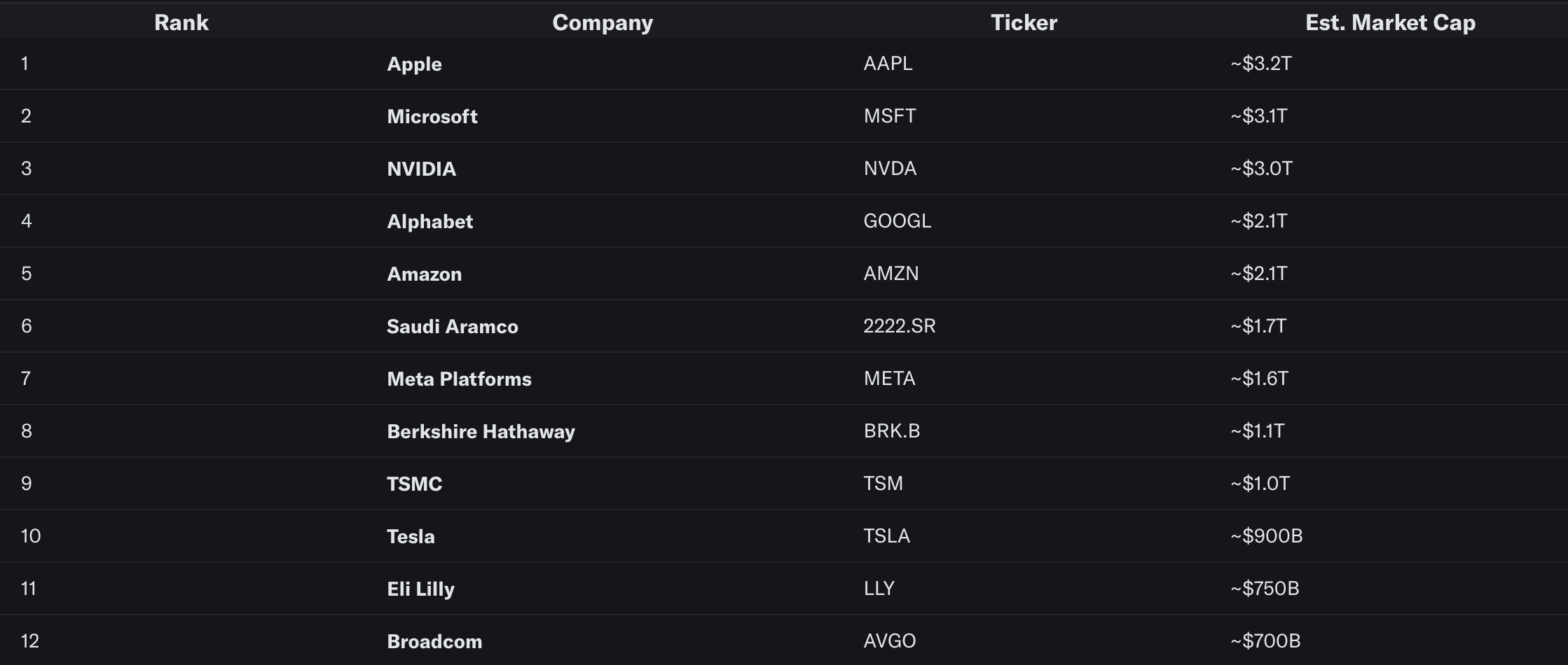 SpaceX IPO ignites a rocket-fueled frenzy in these stocks and ETFs