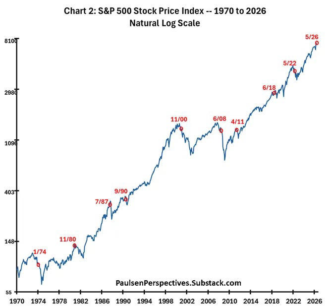 Past oil shocks hint that the stock market has peaked for the year, a ...