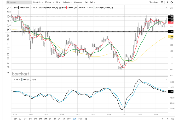 Don’t ignore basic bond math and jump into TIPS: The ‘inflation hedge ...