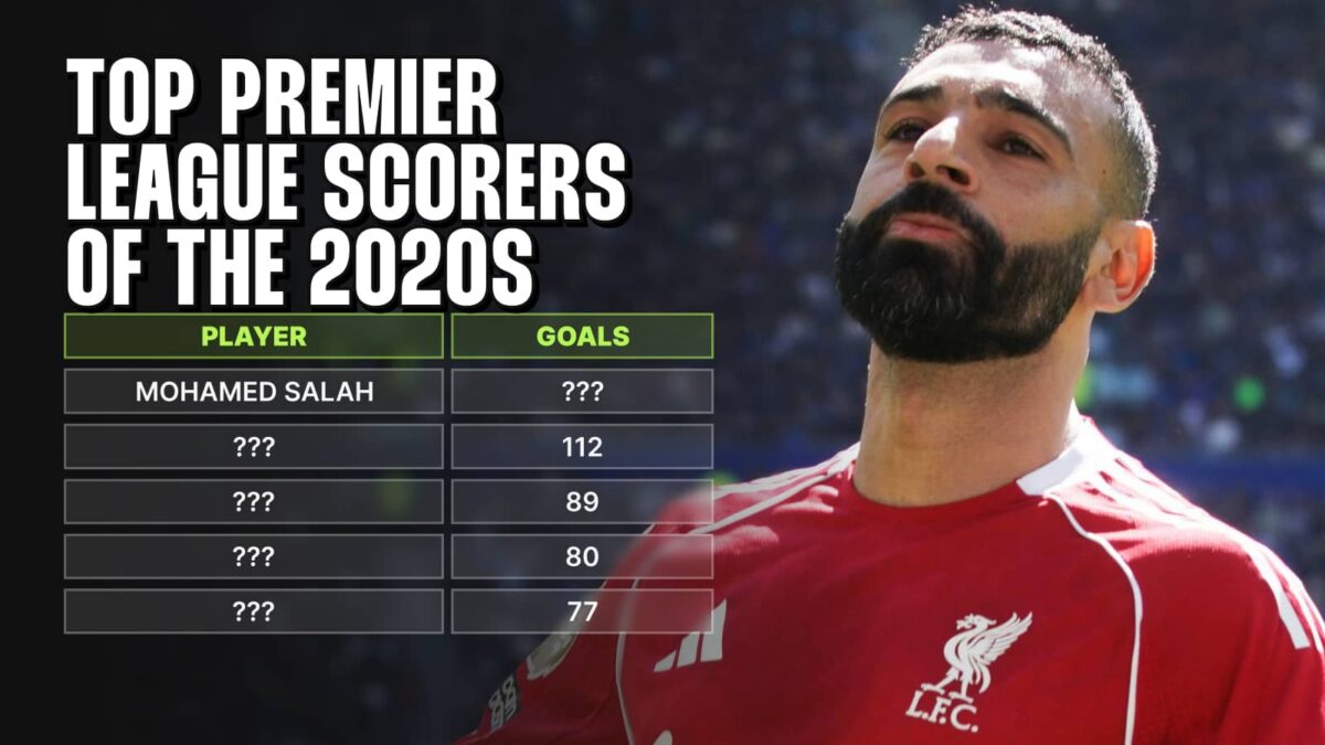 The top 10 Premier League goalscorers of the 2020s so far after Salah ...