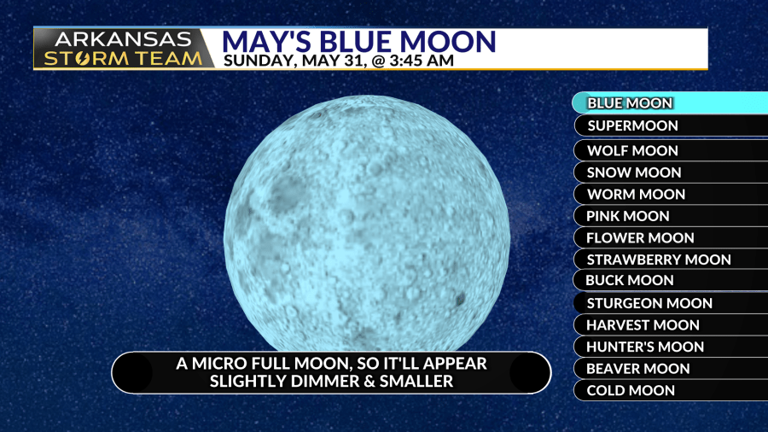 Arkansas Storm Team blog: Rare blue moon this weekend