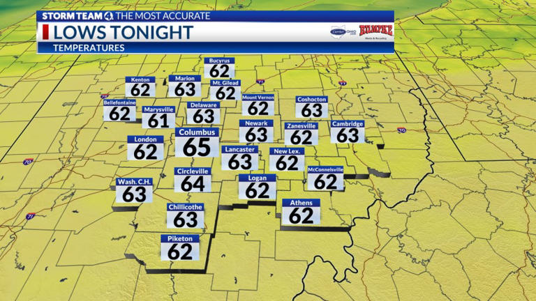 Columbus weather: Rainy mid-week, drier late week