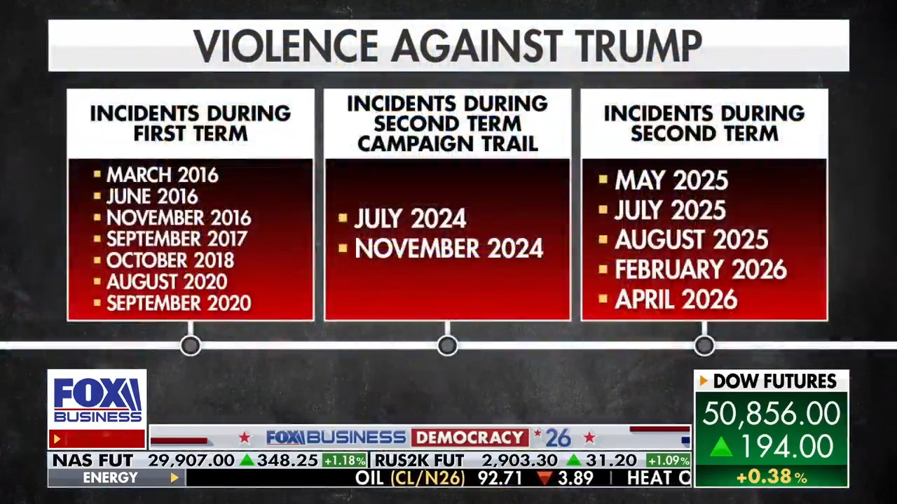 Timeline reveals numerous attacks, assassination attempts against ...