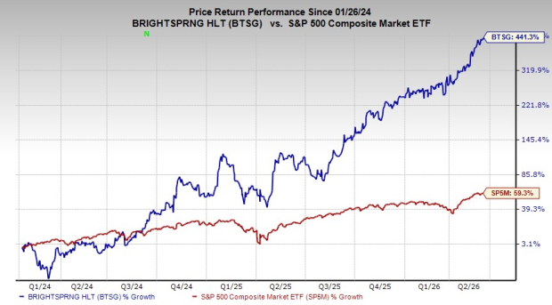 Top strong buy momentum stocks to buy now and in June