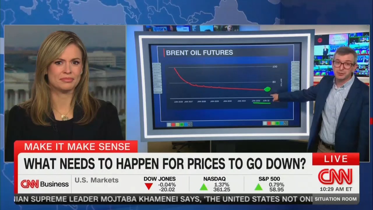 CNN expert predicts gas prices won’t drop below $3 in the next 6 years