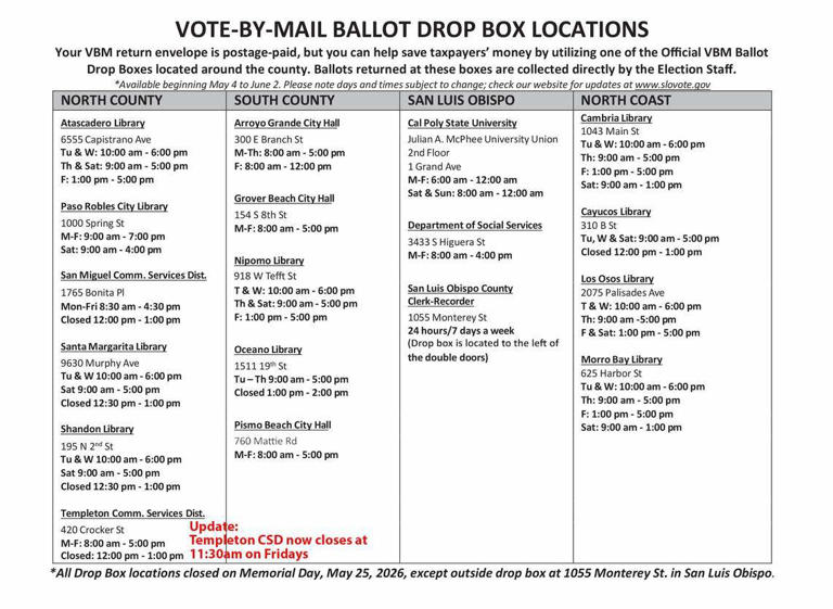 The primary election is nearly here. Where to vote, drop off ballot in ...