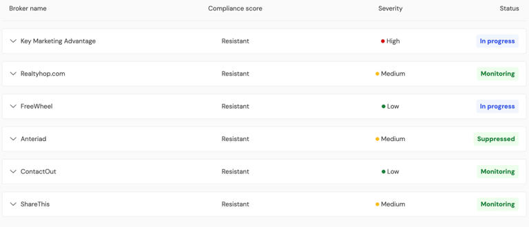 Incogni review: Does the personal data removal tool work?