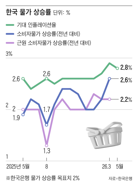 Breaking: Bank of Korea maintains base rate at 2.5%