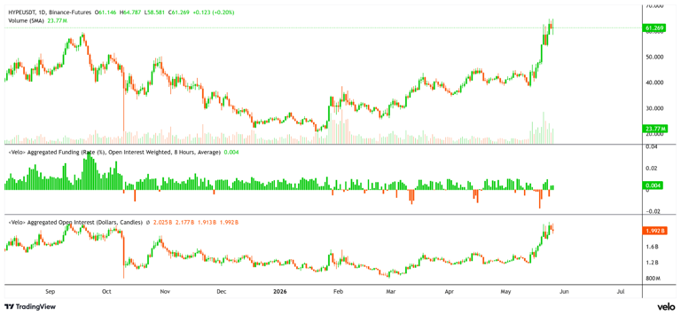 HYPE chases new highs as ETF inflows, institutional adoption accelerate