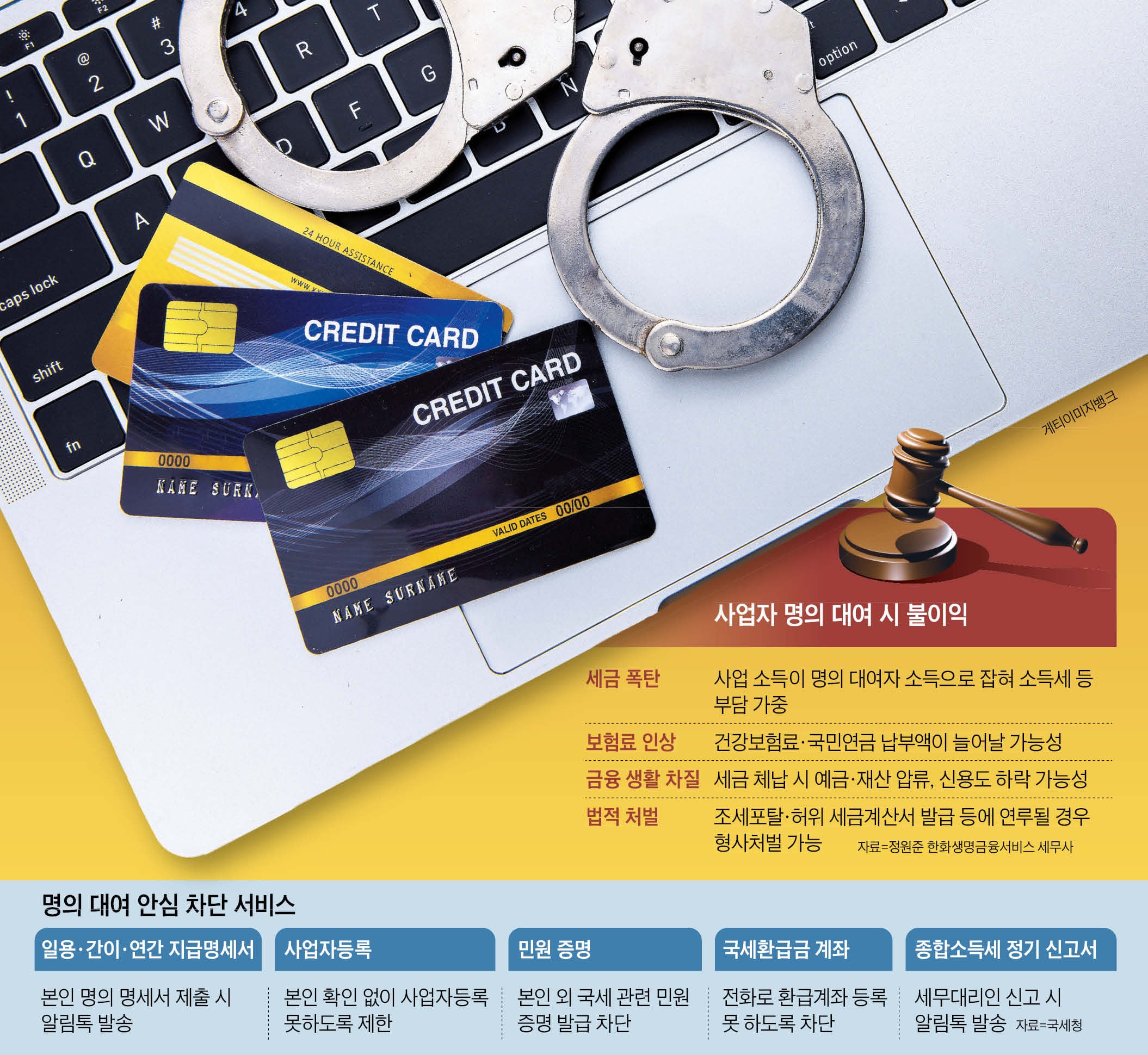 Name lending risks tax bombs, criminal penalties for retirees